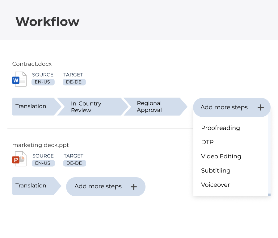 All-in-One Translation Management System
